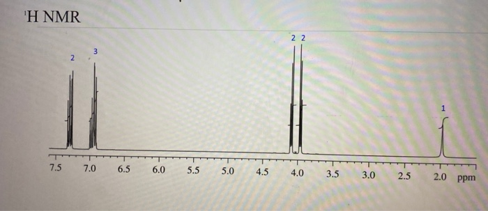 Solved 4. The 'H NMR is reproduced below. The numbers in | Chegg.com