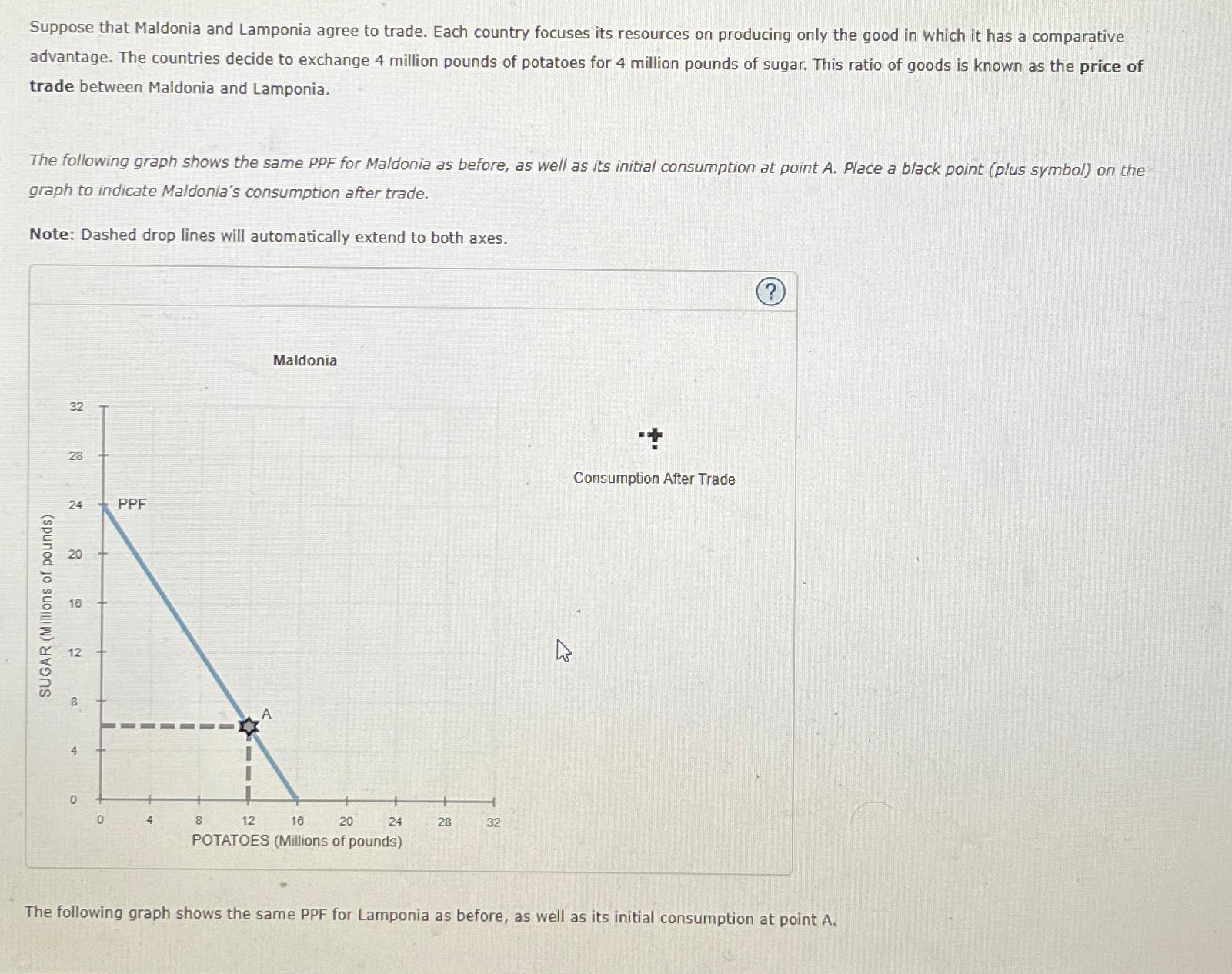 Solved Suppose that Maldonia and Lamponia agree to trade. | Chegg.com