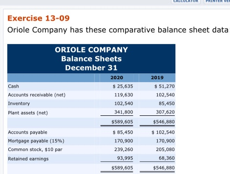 Solved Exercise 13-09 Oriole Company has these comparative | Chegg.com