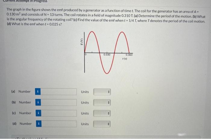 Solved The graph in the figure shows the emf produced by a | Chegg.com