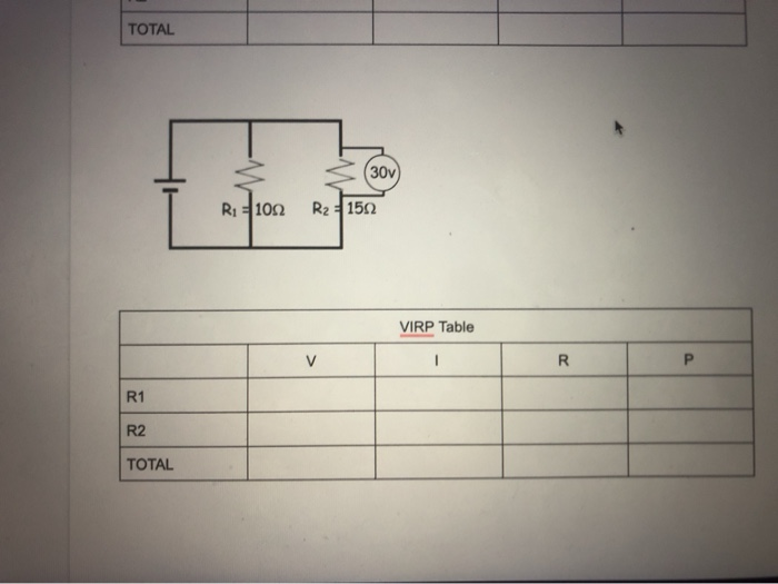 Solved Complete the VIRP tables Units are NOT needed (Total | Chegg.com