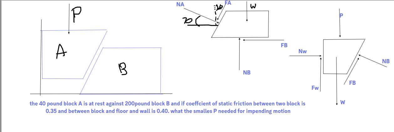 Solved the 40 ﻿pound block A is at rest against 200 ﻿pound | Chegg.com