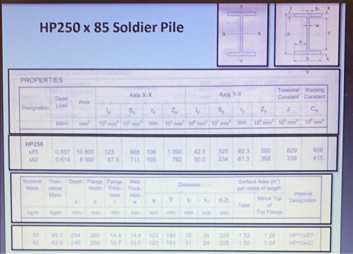 Provide a quantity takeoff sheet for an excavation | Chegg.com