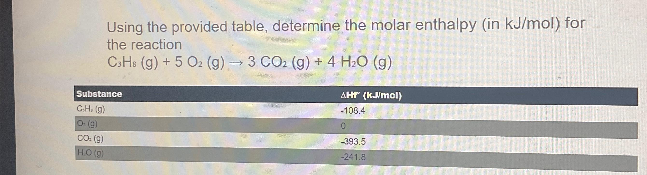Solved Using the provided table, determine the molar | Chegg.com