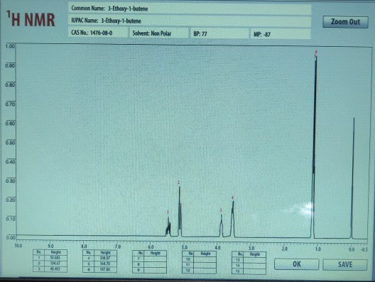 Interpreting NMR spectra is a skill that often | Chegg.com