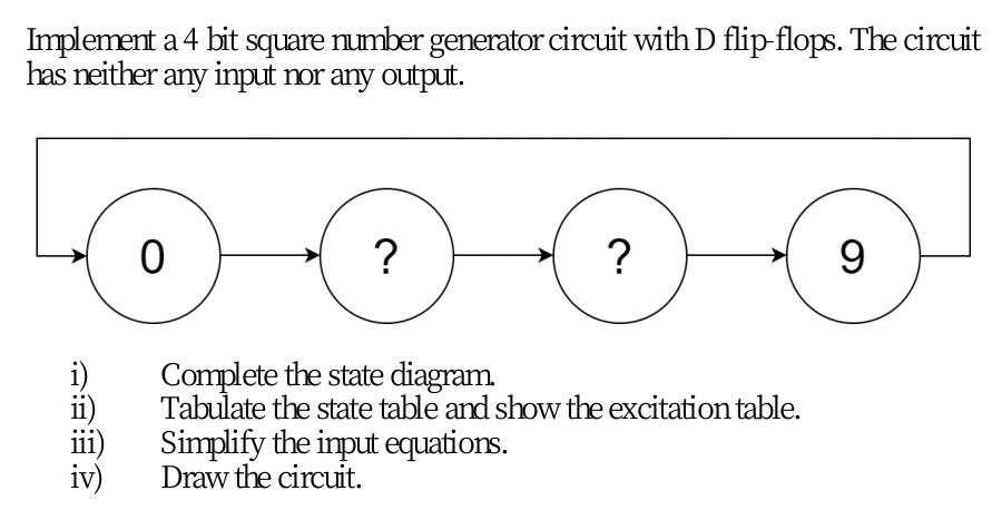 Solved Implement a 4 bit square number generator circuit | Chegg.com