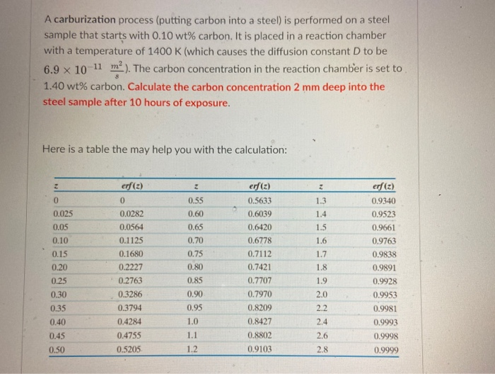 Solved A carburization process (putting carbon into a steel) | Chegg.com