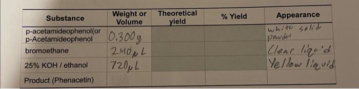 Solved 2. Calculate the theoretical yield and percent yield | Chegg.com