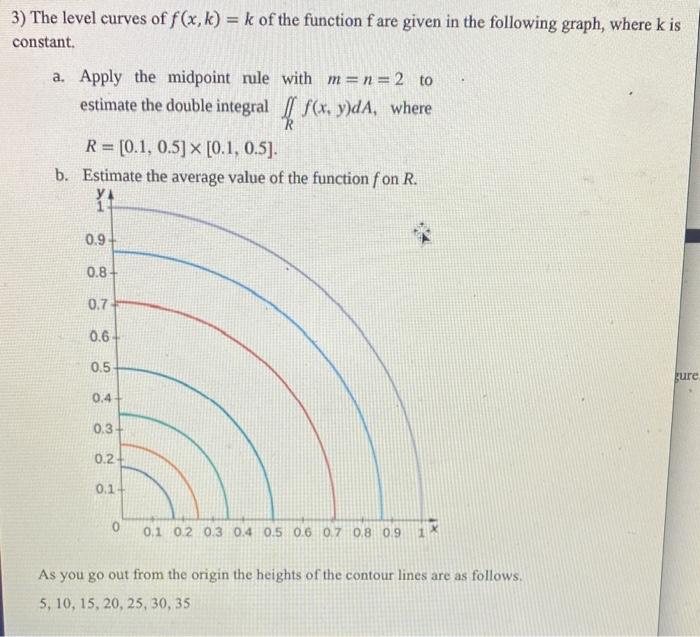 Solved In the following exercises, find the average value of | Chegg.com