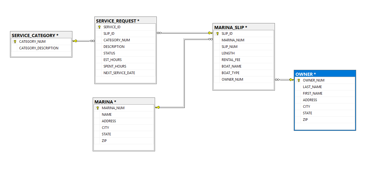 Solved Using the attached database "Alexamara", please | Chegg.com