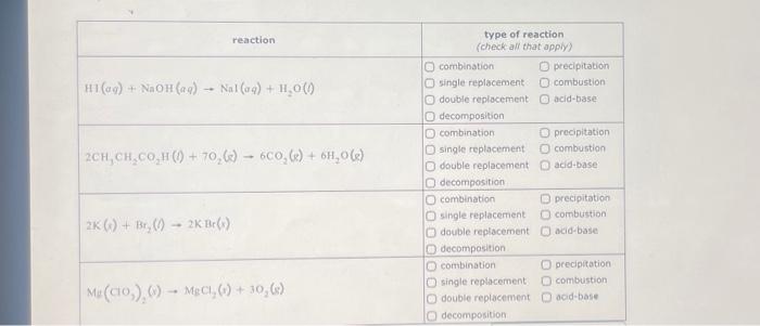 Solved Classify each chemical reaction: | Chegg.com