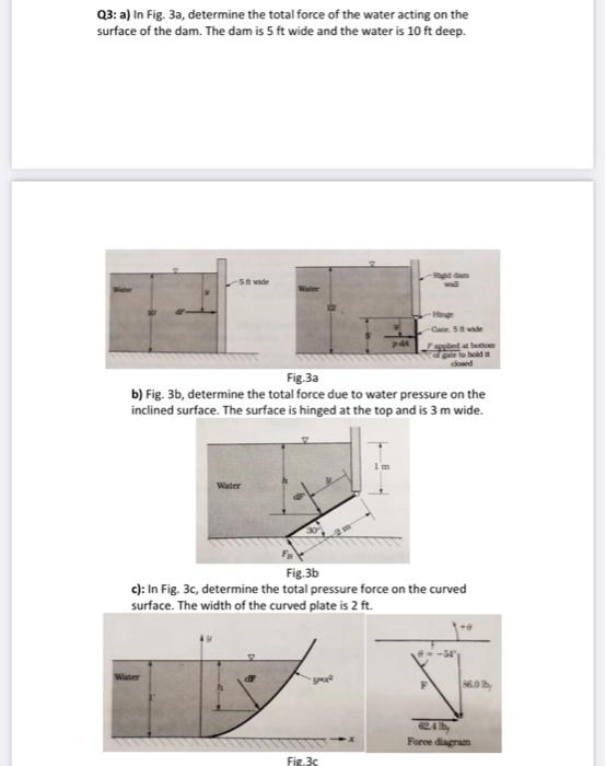 Solved Q3: a) In Fig. 3a, determine the total force of the | Chegg.com