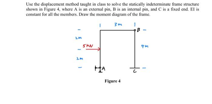 Solved For the statically indeterminate beam shown in Figure | Chegg.com