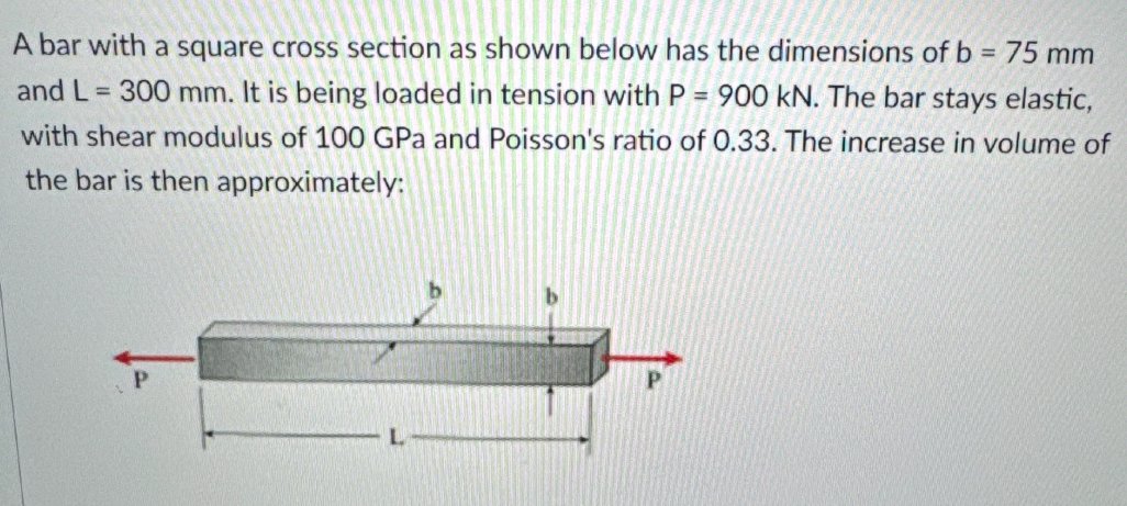 Solved A bar with a square cross section as shown below has | Chegg.com
