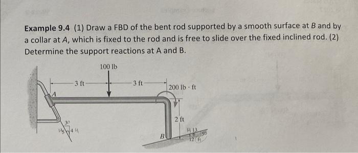 Solved Example 9.4 (1) Draw a FBD of the bent rod supported | Chegg.com