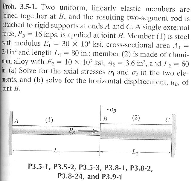Two uniform, linearly elastic members are joined | Chegg.com