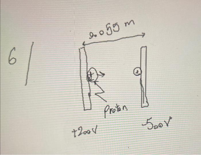 Solved 6- A proton initially at rest is accelerated between | Chegg.com