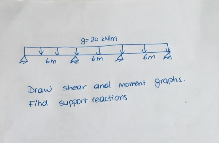 Solved g= 20 kNlm om graphs. Draw Final Shear and moment | Chegg.com