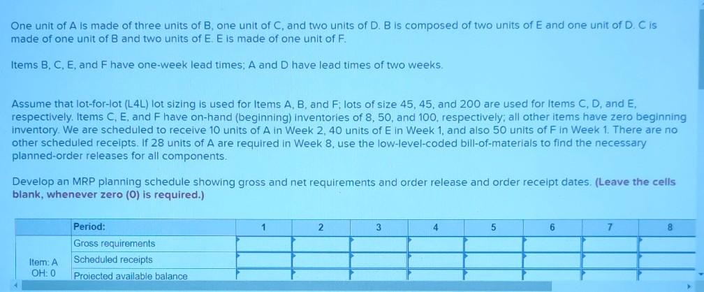Solved One unit of A is made of three units of B, one unit | Chegg.com