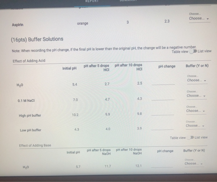 Solved (9pts) Determining pH Table view List view | Chegg.com