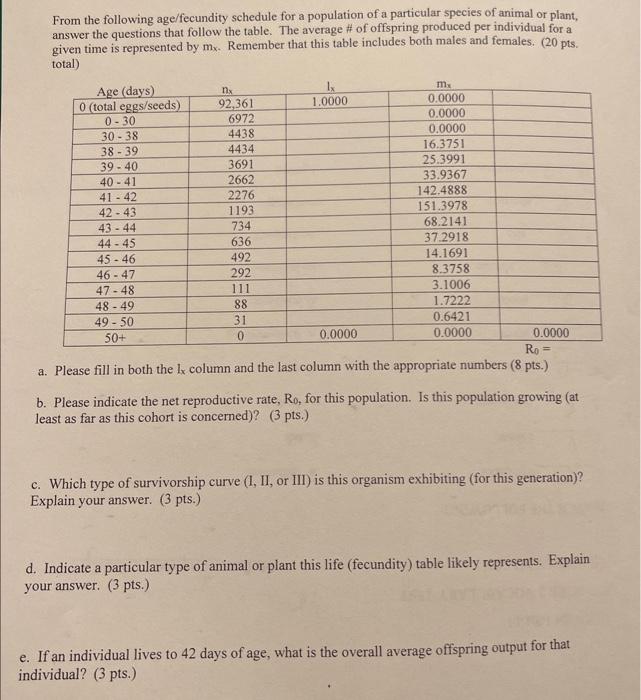 Solved From the following age/fecundity schedule for a | Chegg.com