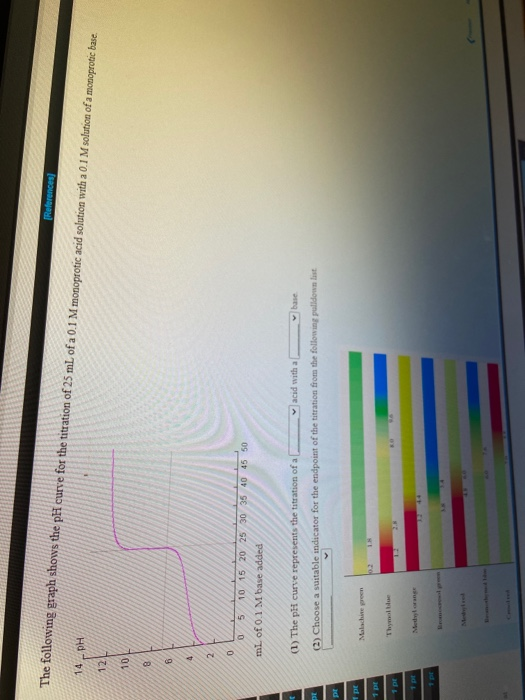 Solved [References) 14 PH The following graph shows the pH | Chegg.com