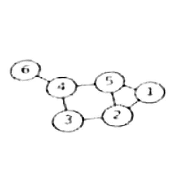 Solved For The Following Graph Find Dfs And Bfs ﻿adjacency