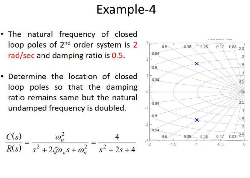 Solved Example-4 3 • The natural frequency of closed loop | Chegg.com