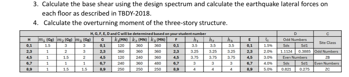 Solved Calculate the base shear using the design spectrum | Chegg.com