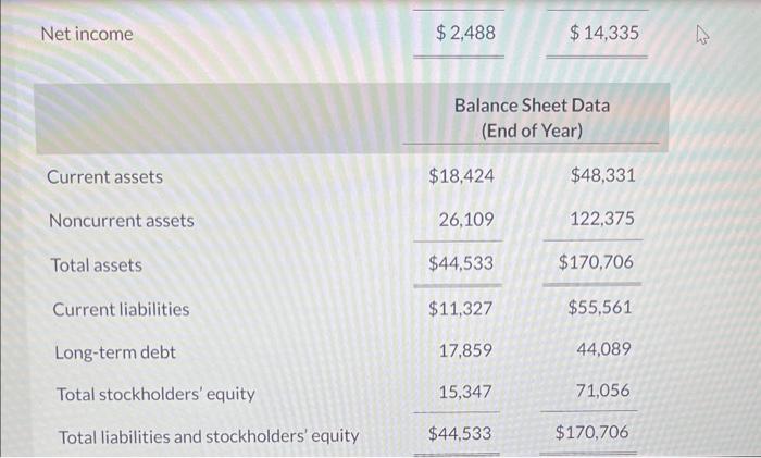 Solved Target Wal-Mart Corporation Stores, Inc. Income | Chegg.com