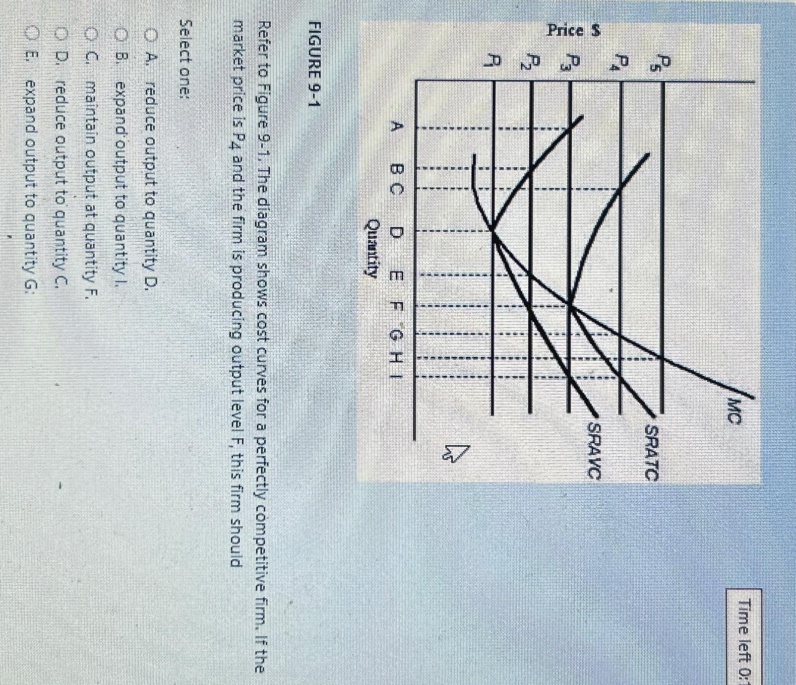 Solved FIGURE 9-1Refer to Figure 9-1, ﻿The diagram shows | Chegg.com