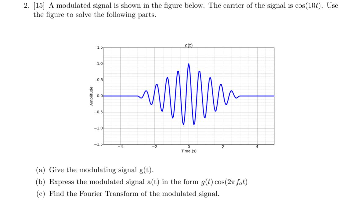 Solved [15] ﻿A modulated signal is shown in the figure | Chegg.com