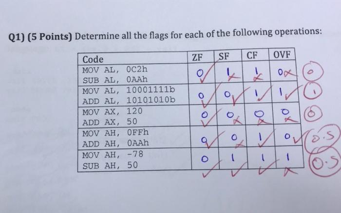 Solved Q1) (5 Points) Determine all the flags for each of | Chegg.com