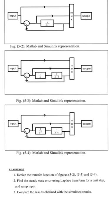 Solved | input scope Fig. (5-2): Matlab and Simulink | Chegg.com