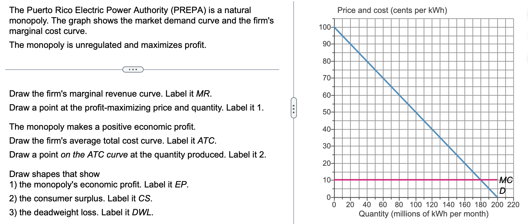 Solved The Puerto Rico Electric Power Authority (PREPA) ﻿is | Chegg.com