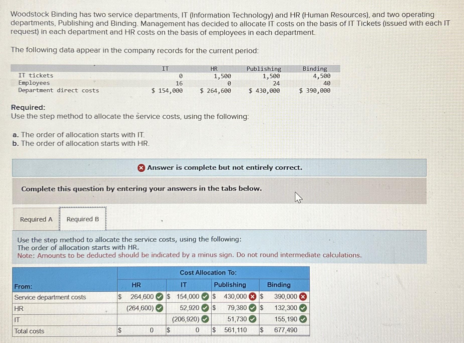 Solved Woodstock Binding has two service departments, IT | Chegg.com