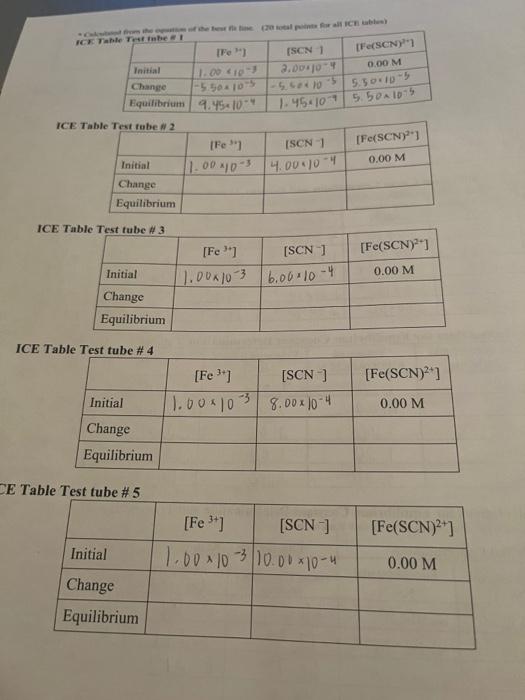 Solved Table 4: Calculations for Equilibrium Constant | Chegg.com