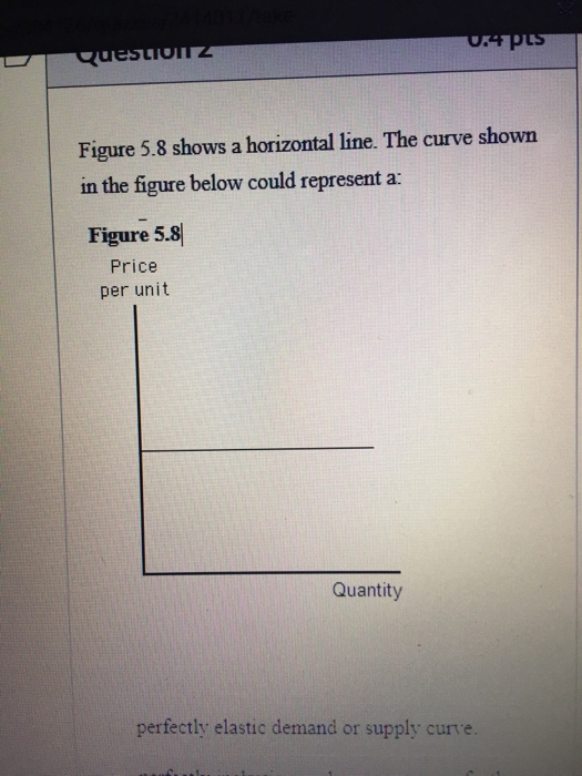 Solved perfectly elastic demand or supply curve. perfectly | Chegg.com