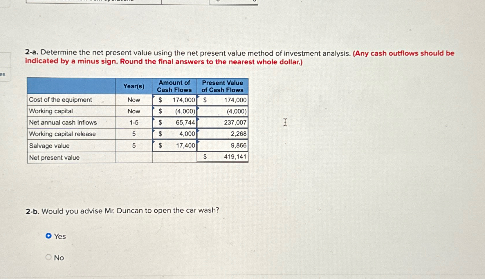 Solved 2-a. ﻿Determine the net present value using the net | Chegg.com