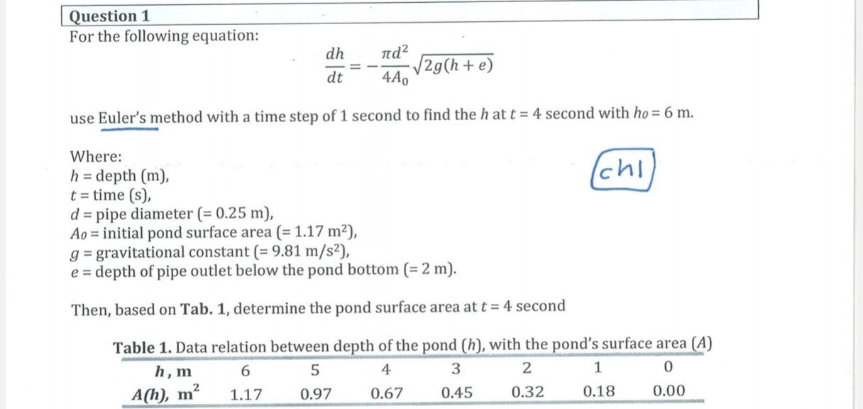 Solved Question 1 For the following equation: dh πd2 dt | Chegg.com