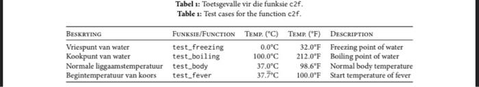 Solved (60%) Write a Python function polar_to_cartesian that | Chegg.com