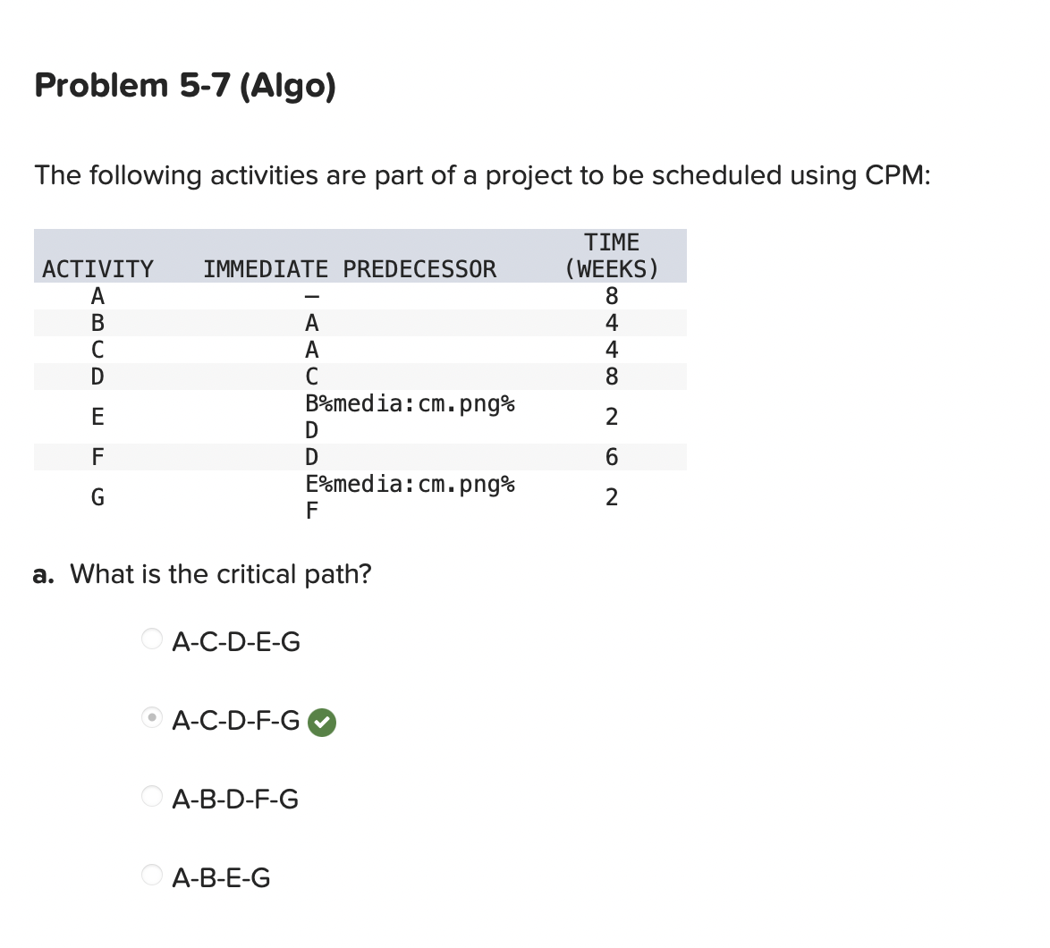 Solved Problem 5-7 (Algo)The following activities are part | Chegg.com