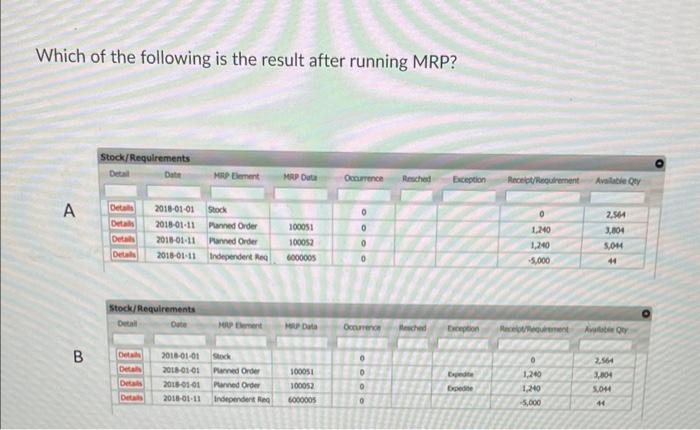 Given the following MRP problem: Materiat: AicatC512- | Chegg.com