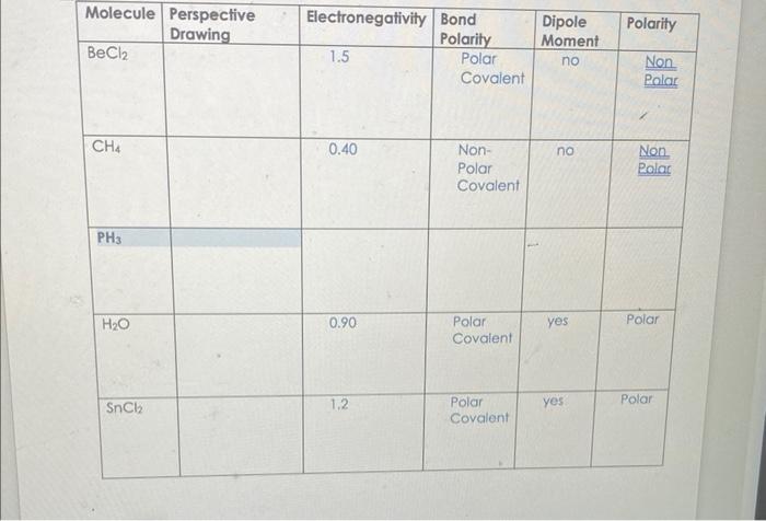 Solved Data Tahle 1 | Chegg.com