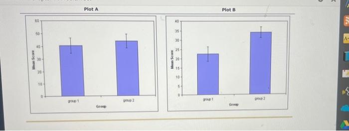 Solved Consider the following set of data from a study | Chegg.com