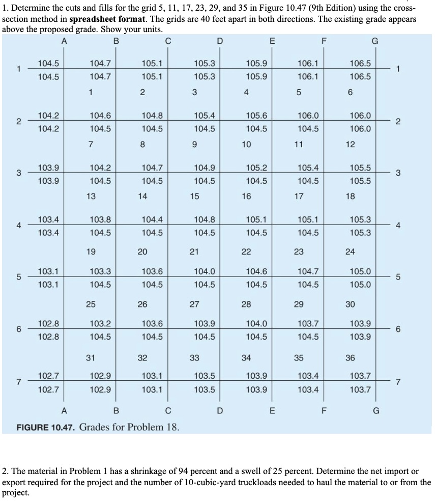 Solved Determine the cuts and fills for the grid | Chegg.com
