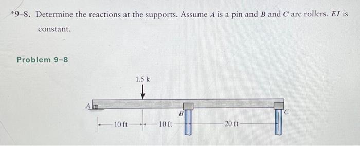 Solved *9-8. Determine the reactions at the supports. Assume | Chegg.com Solved *9-8. Determine the reactions at the supports. Assume | Chegg.com