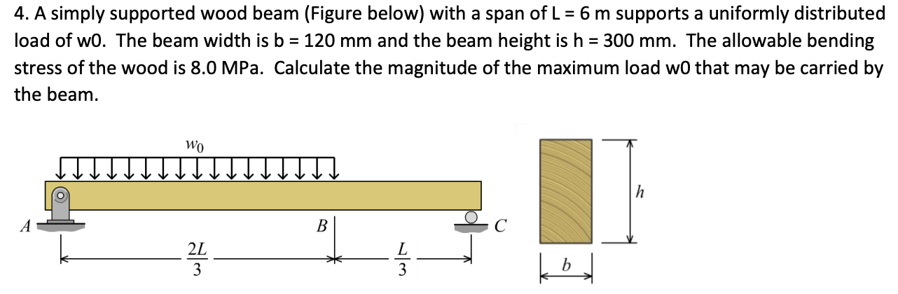 Solved A simply supported wood beam (Figure below) ﻿with a | Chegg.com