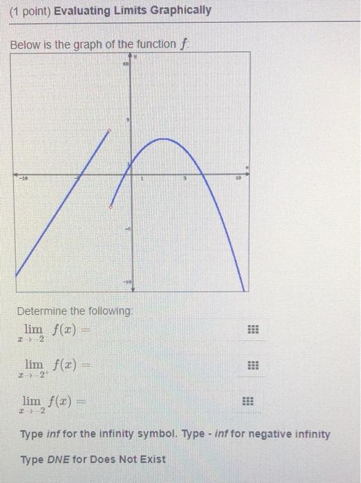 Solved (1 point) Evaluating Limits Graphically Below is the | Chegg.com