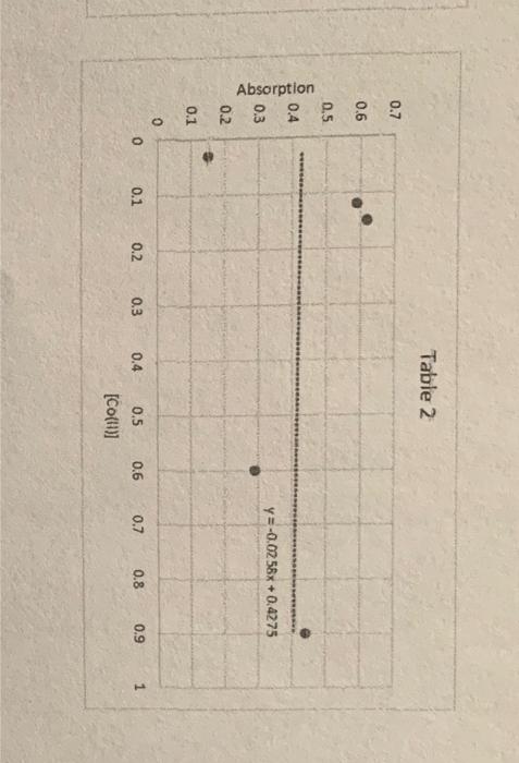 Solved Absorption Spectrum Wavelength of Maximum Absorption | Chegg.com